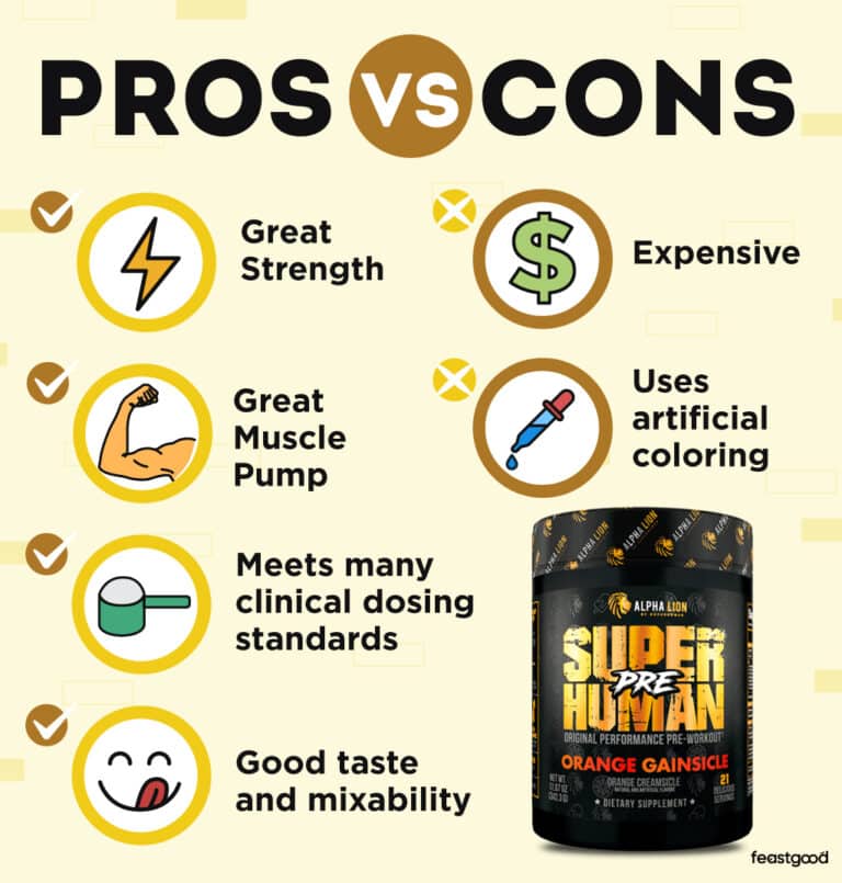 Alpha Lion Pre-Workout Review: What To Know Before Buying - FeastGood.com