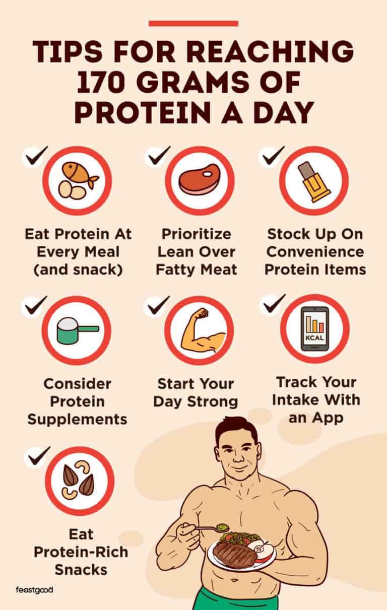 How To Eat 170 Grams Of Protein A Day (Sample Meal Plan) - FeastGood.com