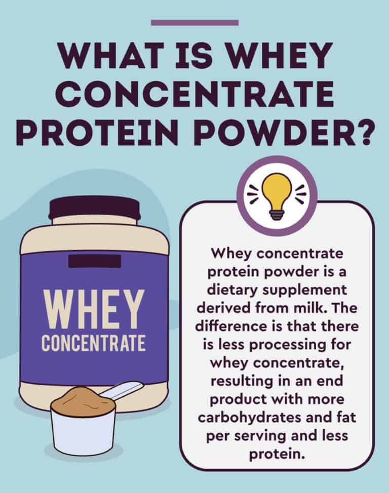 Whey Isolate vs Concentrate: A Coach Explains The Differences ...