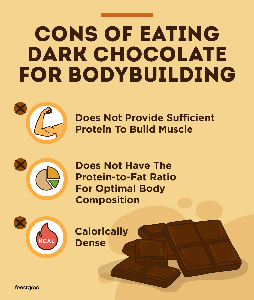 Is Dark Chocolate Good or Bad for Bodybuilding? A Coach Answers ...