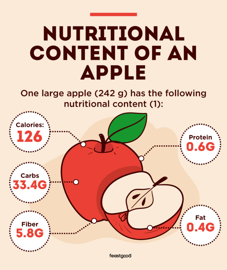 Are Apples Good or Bad For Bodybuilding? A Coach Answers - FeastGood.com