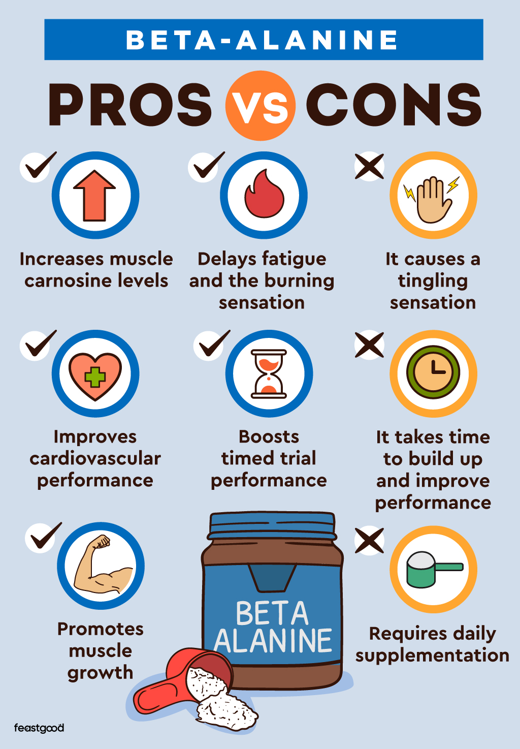 Creatine vs Beta Alanine: Do You Need Both? 4 Differences - FeastGood.com