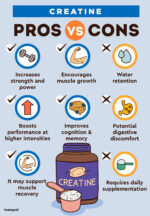 Creatine vs Beta Alanine: Do You Need Both? 4 Differences - FeastGood.com