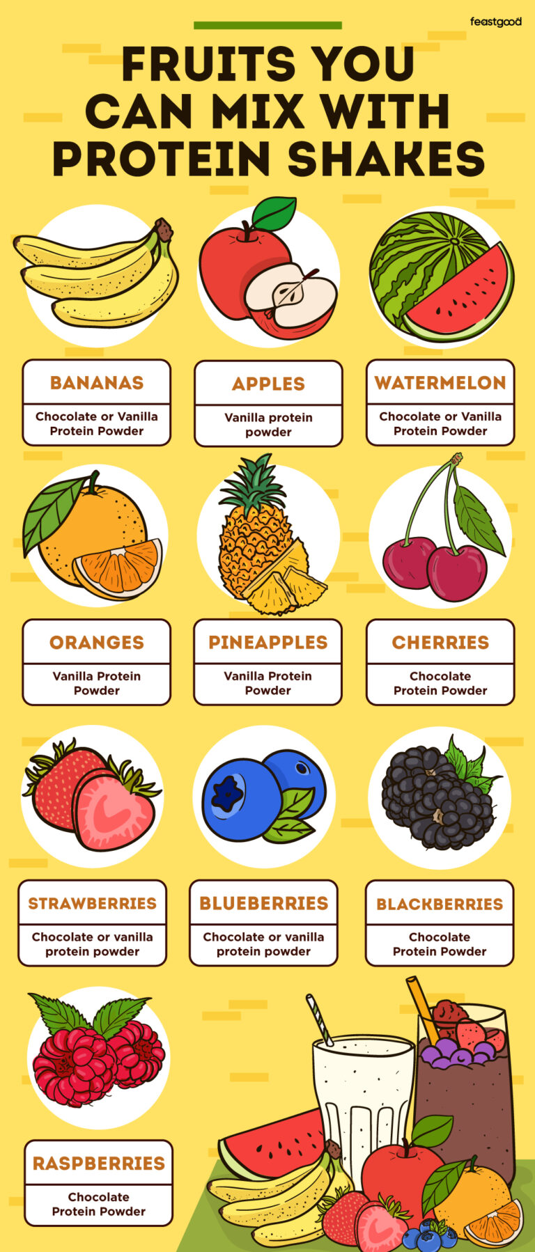 Best Fruits For Protein Shakes (10 Tasty Combos + Recipes) - FeastGood.com