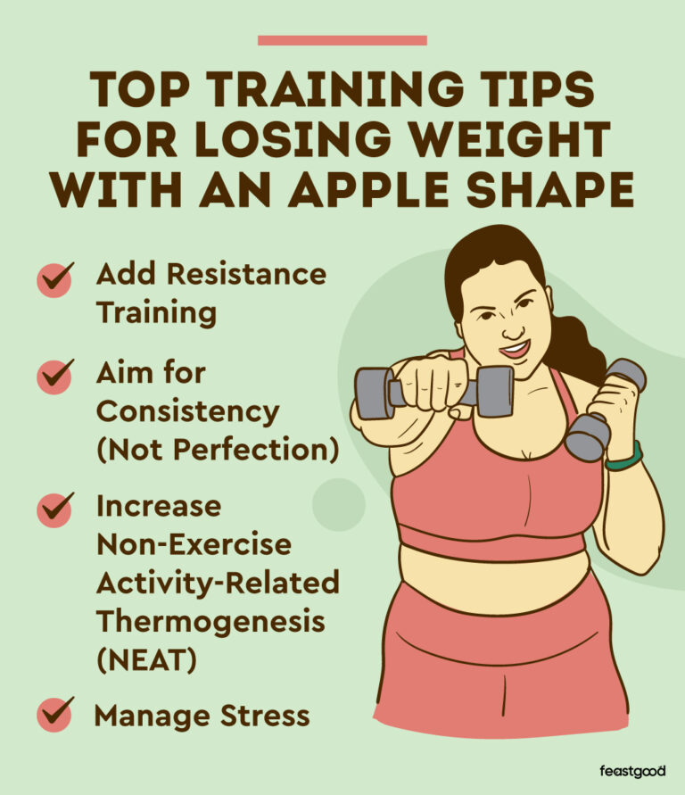 How Can “Apple-Shaped” Bodies Lose Weight? (Step By Step Guide ...