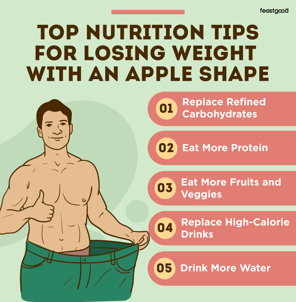 How Can “Apple-Shaped” Bodies Lose Weight? (Step By Step Guide ...