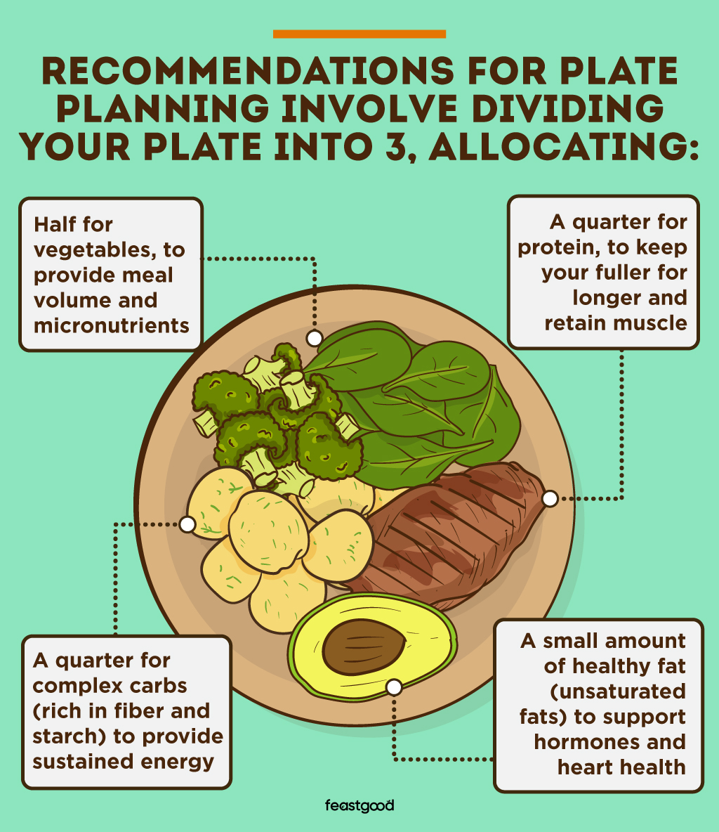 Can You Undereat And Not Lose Weight? A Dietitian Explains - FeastGood.com