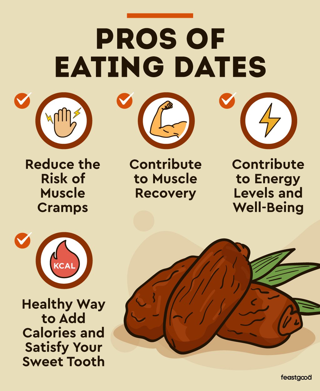 Are Dates Good For Bodybuilding? Before & After Workout? - FeastGood.com