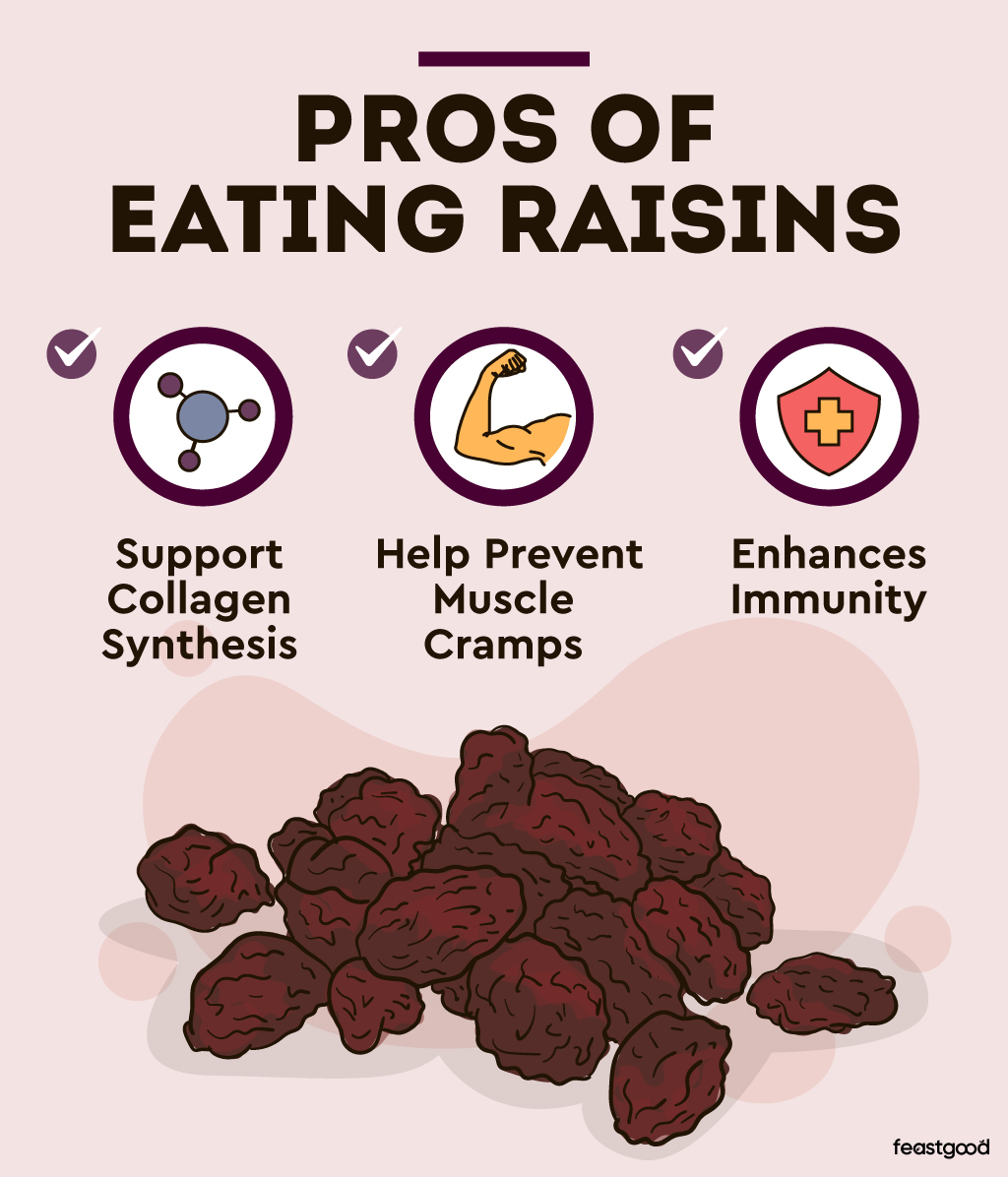 Here’s Why Raisins Are Great For Bodybuilding, Per Dietitian ...