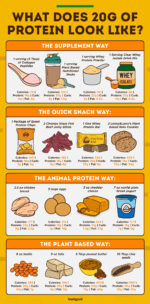 20 Ideas For 20g Protein Meals: Breakfast, Lunch, & Dinner - FeastGood.com