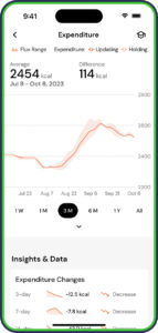 MacroFactor App Review (Updated 2024): 2+ Years of Use - FeastGood.com