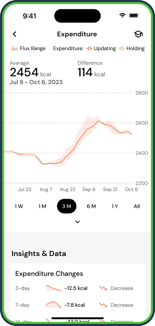 MacroFactor App Review (Updated 2024): 2+ Years of Use - FeastGood.com