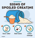 Using Expired Creatine: Safety & Effectiveness Explained - FeastGood.com