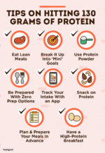How To EASILY Eat 130 Grams of Protein A Day (Meal Plan) - FeastGood.com