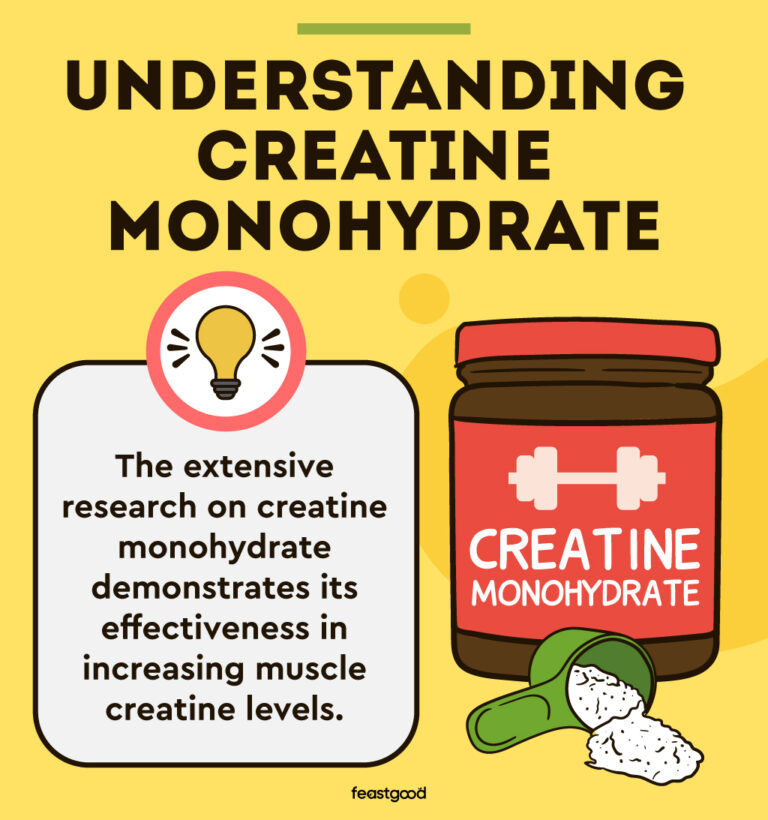 Creatine Monohydrate vs HCL: Which Is Better? Pros & Cons - FeastGood.com