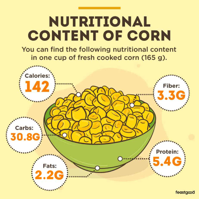 Is Corn The ULTIMATE BULKING Food? A Dietitian Answers - FeastGood.com