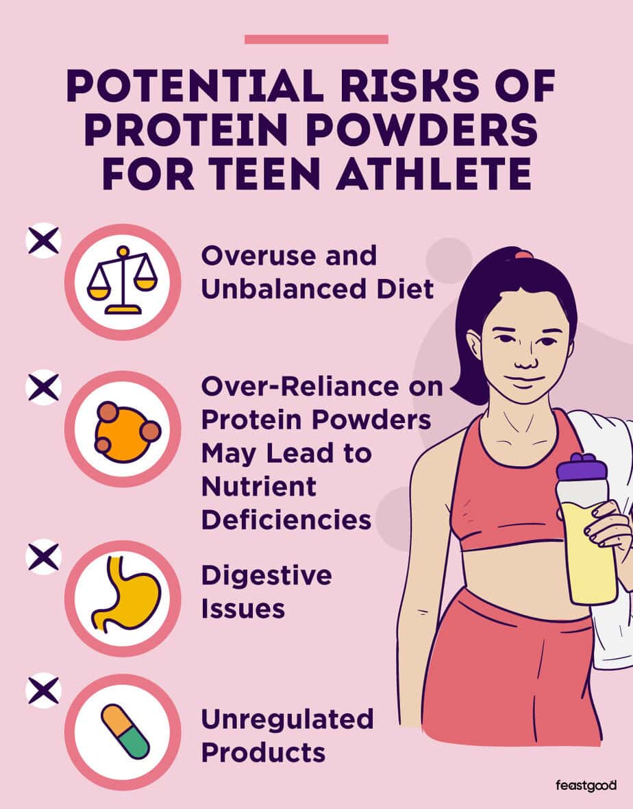 Should Teen Athletes Use Protein Powder? The Science-Based Answer ...